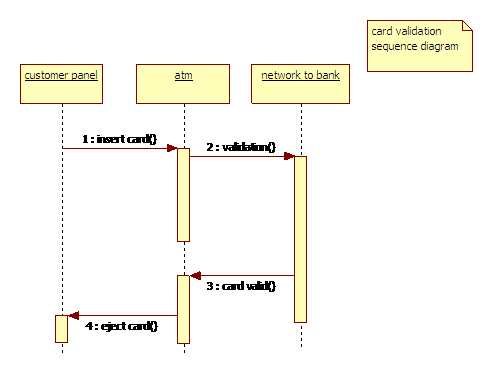 UML Diagrams | KK Tech's Weblog